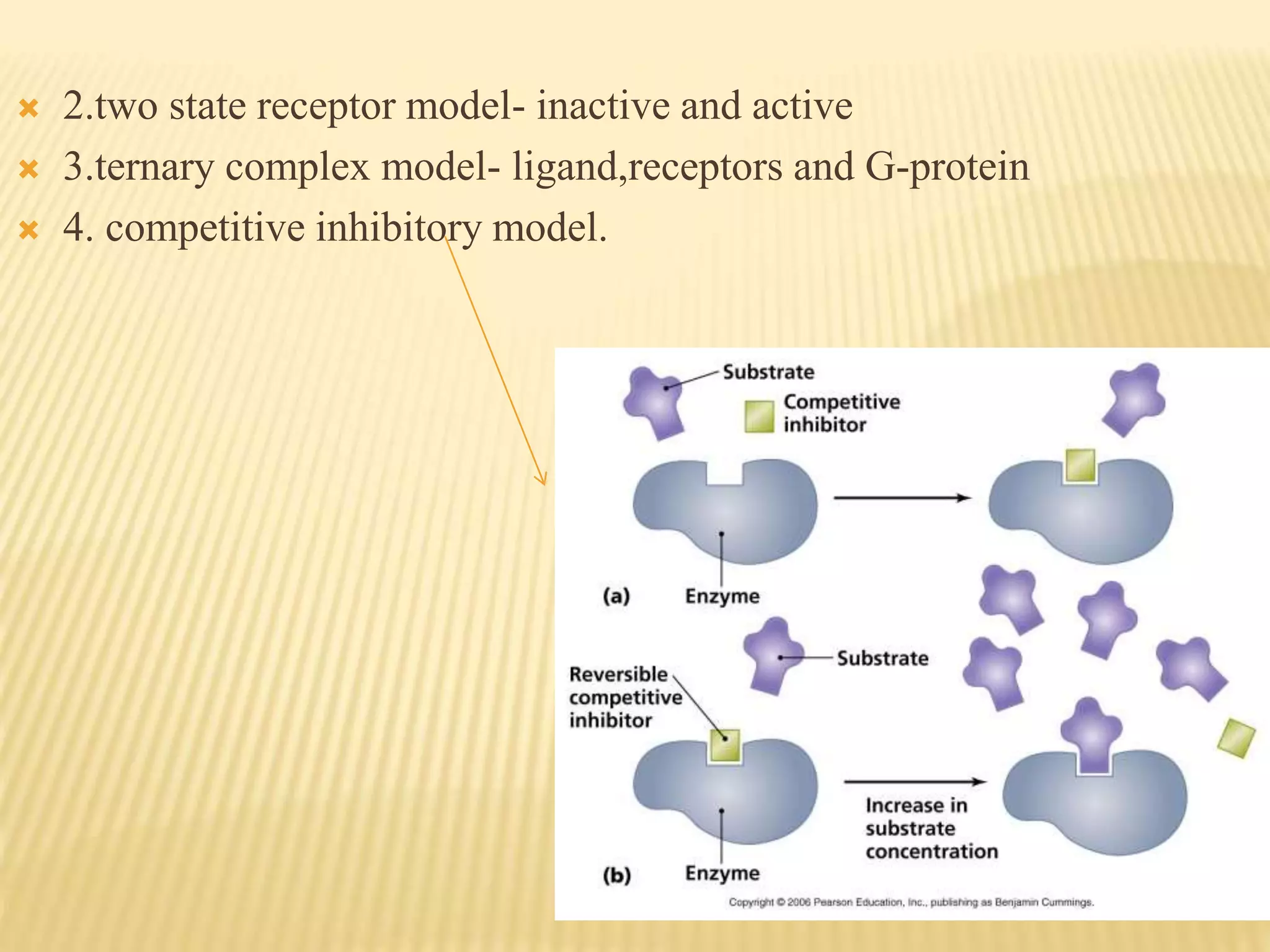 Mechanism of Drug Action | PPTX