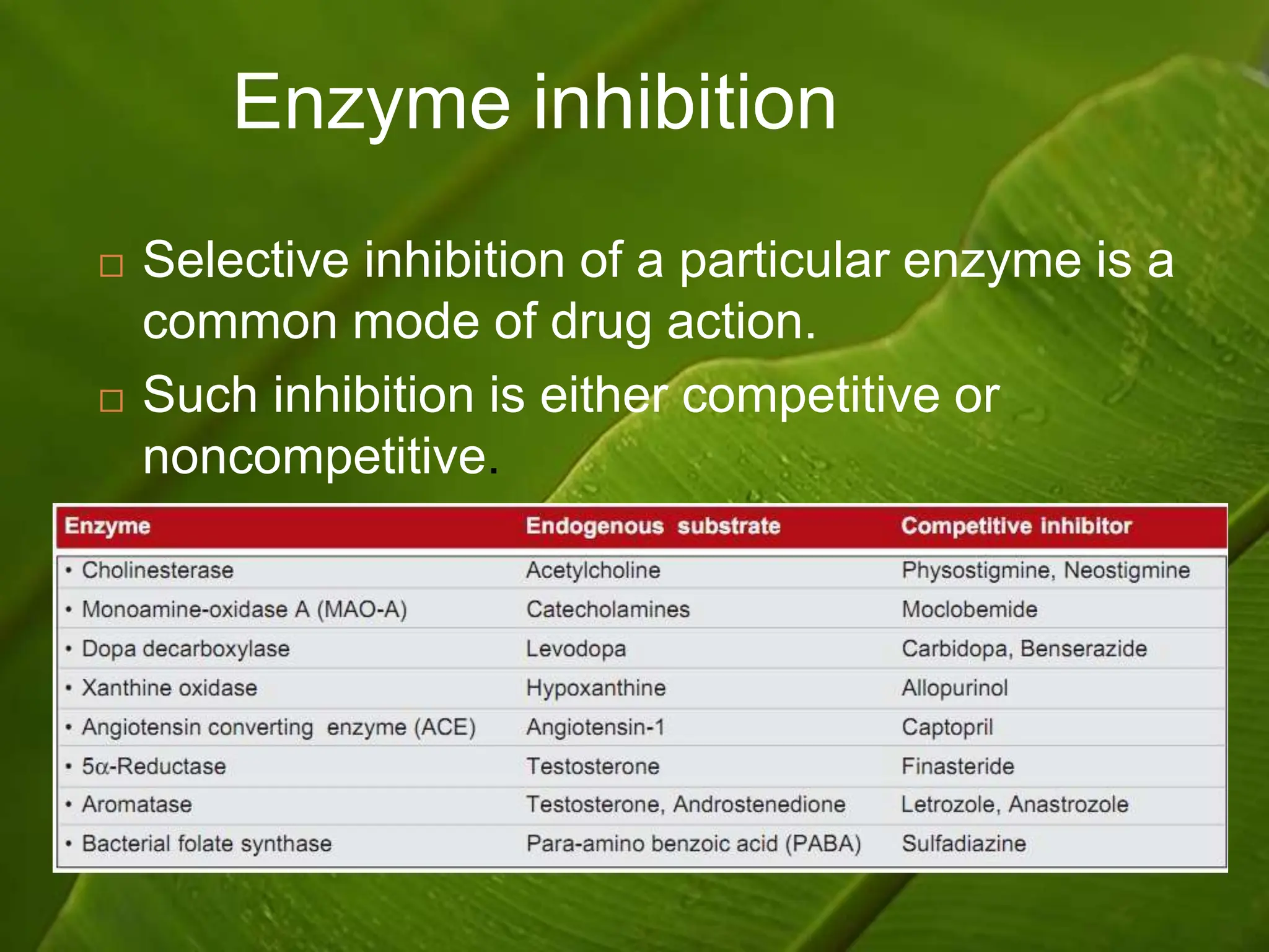 Mechanism of drug action,drug receptor phrmacology | PPT