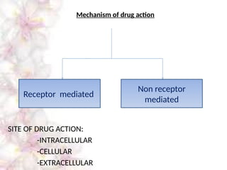 mechanism of drug action department of pharmacology | PPTX
