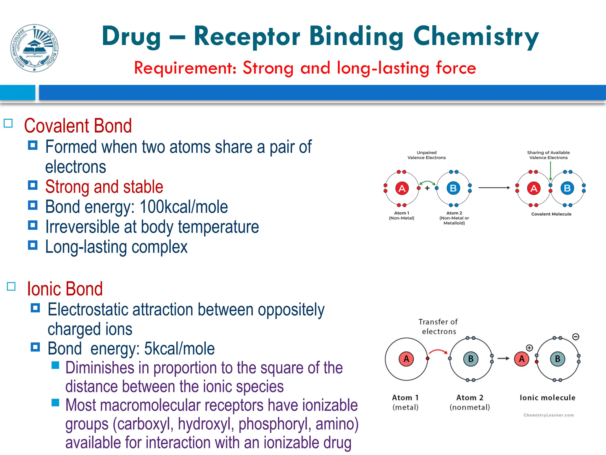 Mechanism of Drug Receptor Binding and Action.pptx