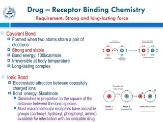 Mechanism of Drug Receptor Binding and Action.pptx