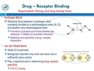 Mechanism of Drug Receptor Binding and Action.pptx