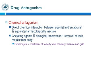 Mechanism of Drug Receptor Binding and Action.pptx
