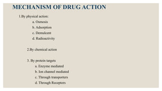 Mechanism of drug action, m pharm 1st sem | PPTX