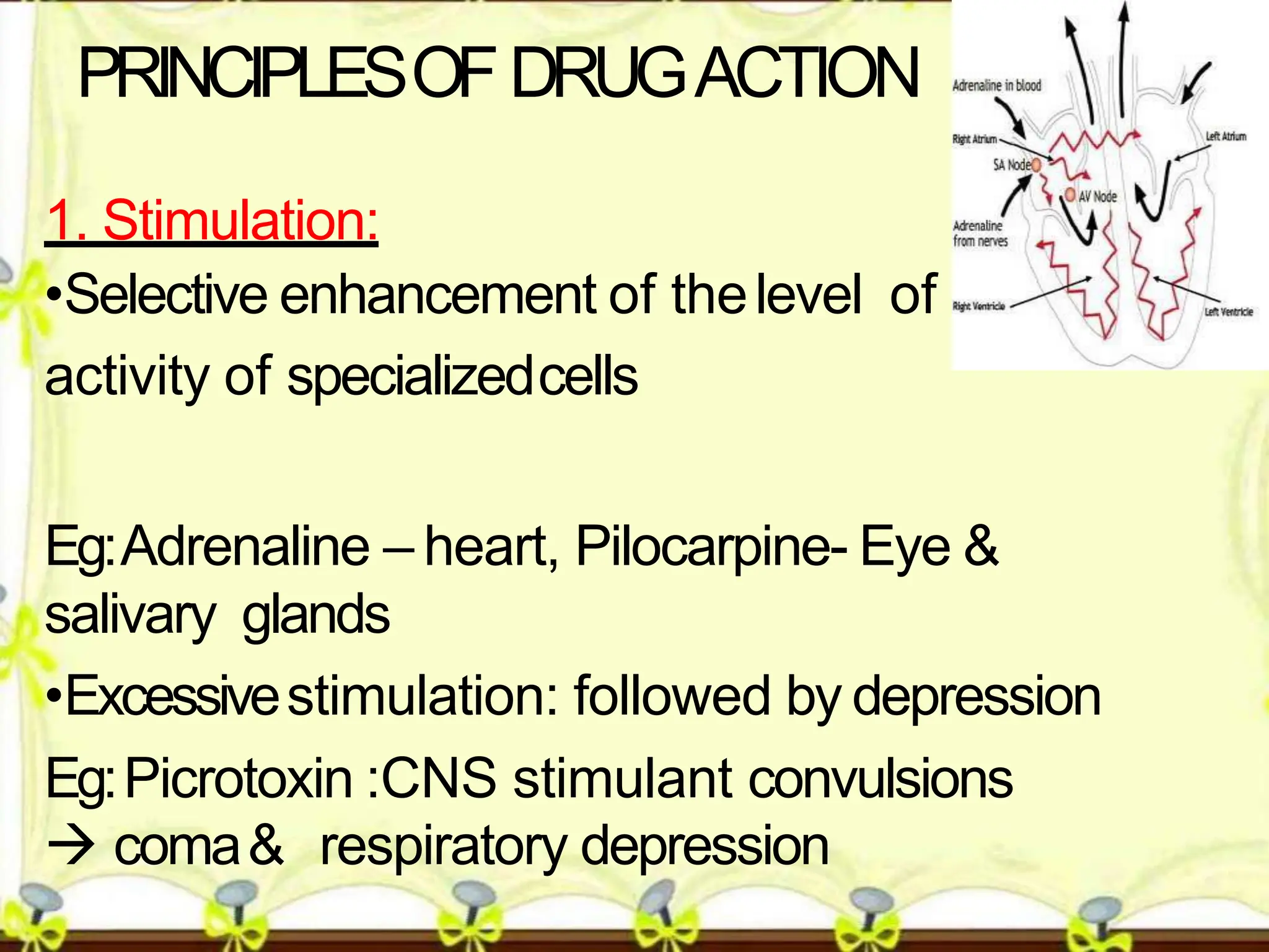 Mechanism of drug action & Receptors FINAL SY.pptx