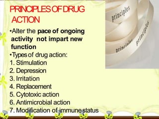 Mechanism of drug action & Receptors FINAL SY.pptx
