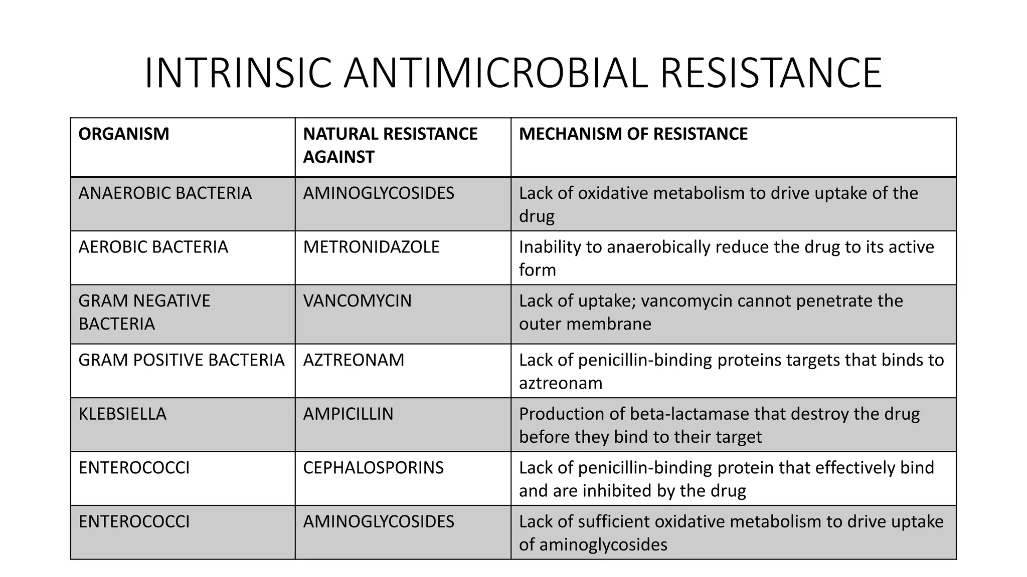 Mechanism of drug resistance | PPTX