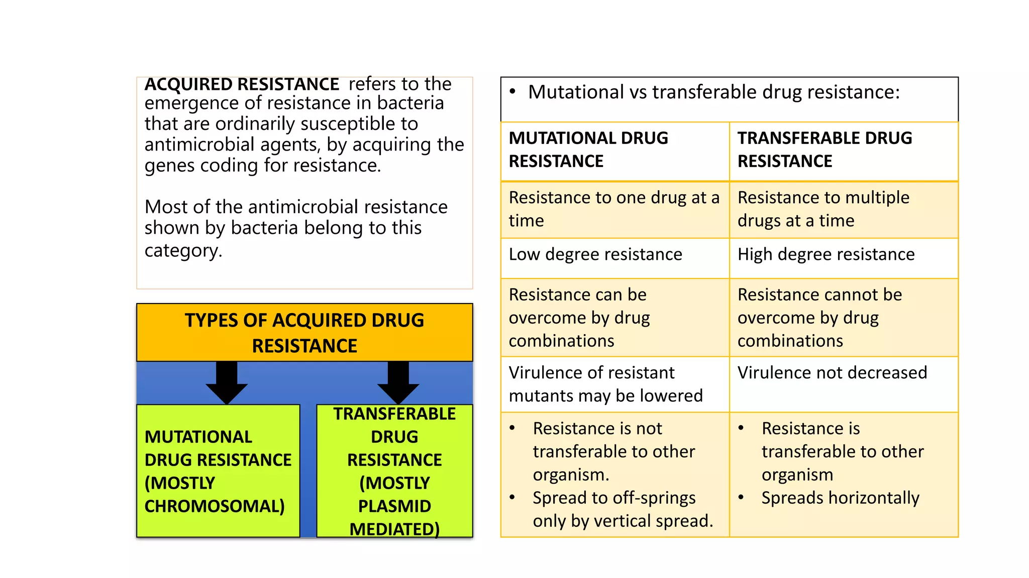 Mechanism of drug resistance | PPTX