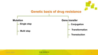Mechanism of development for drug resistance | PPTX