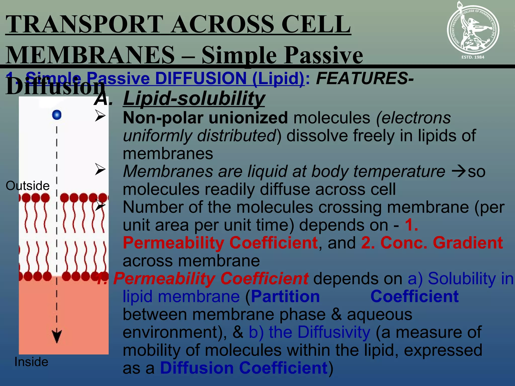 Mechanism of Transport of Drug Molecules | PPT