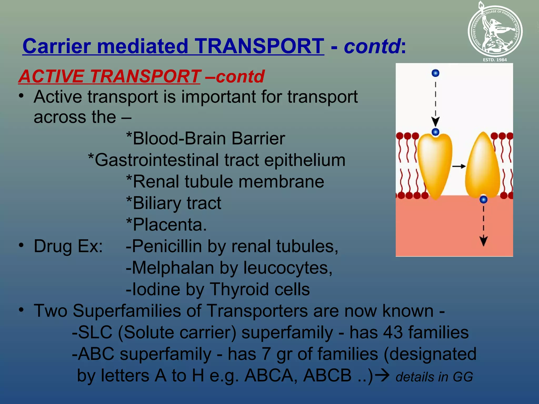 Mechanism of Transport of Drug Molecules | PPT