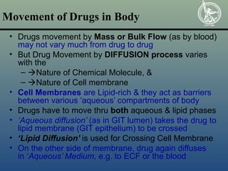 Mechanism of Transport of Drug Molecules | PPT