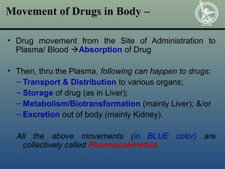 Mechanism of Transport of Drug Molecules | PPT
