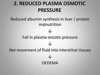 Mechanism of edema | PPTX