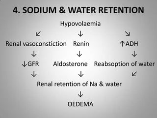 Mechanism of edema | PPTX