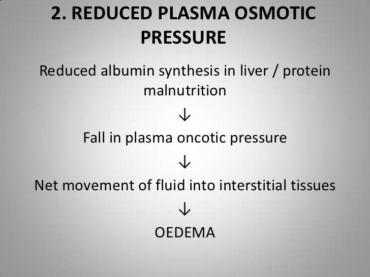Low Protein In Blood And Edema at Scott Lanier blog
