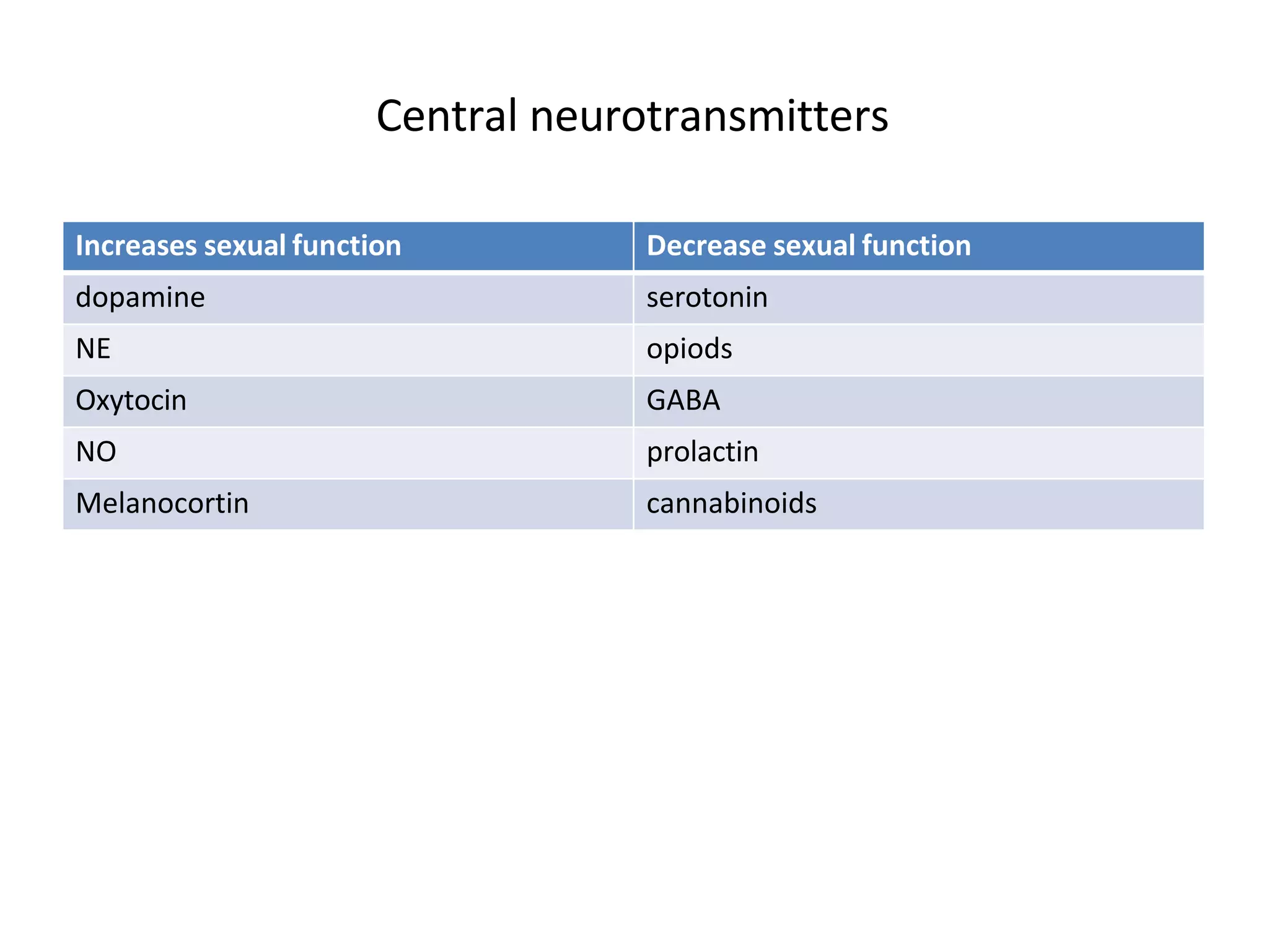 Mechanism of ejection and eraculation | PPTX