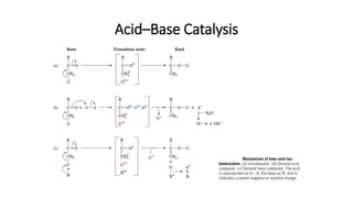 Mechanism of enzyme action | PPTX