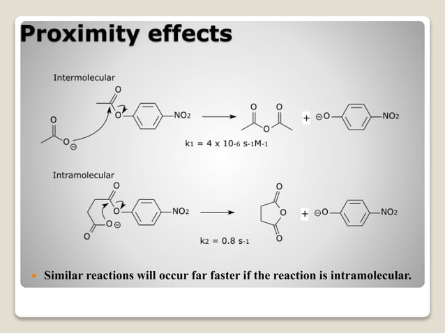Mechanism of enzyme catalysis | PPT