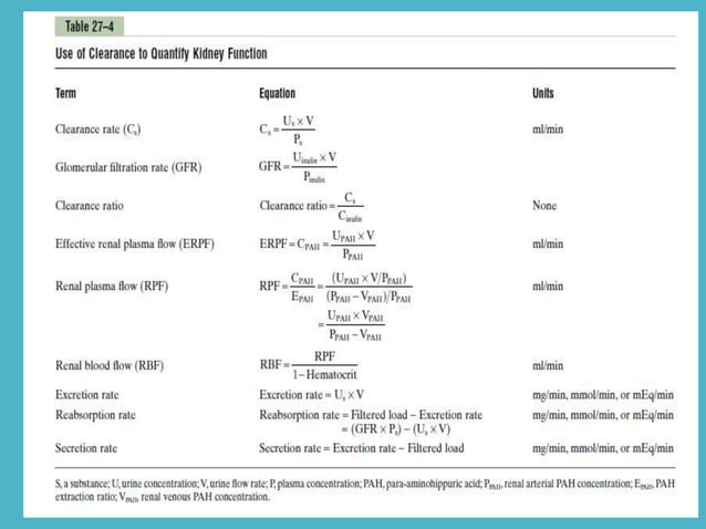 Mechanism of formation of urine | PPTX
