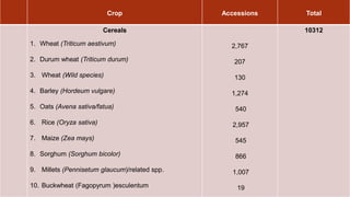 Mechanism of gene banking or Plant Genetic Resources | PPTX