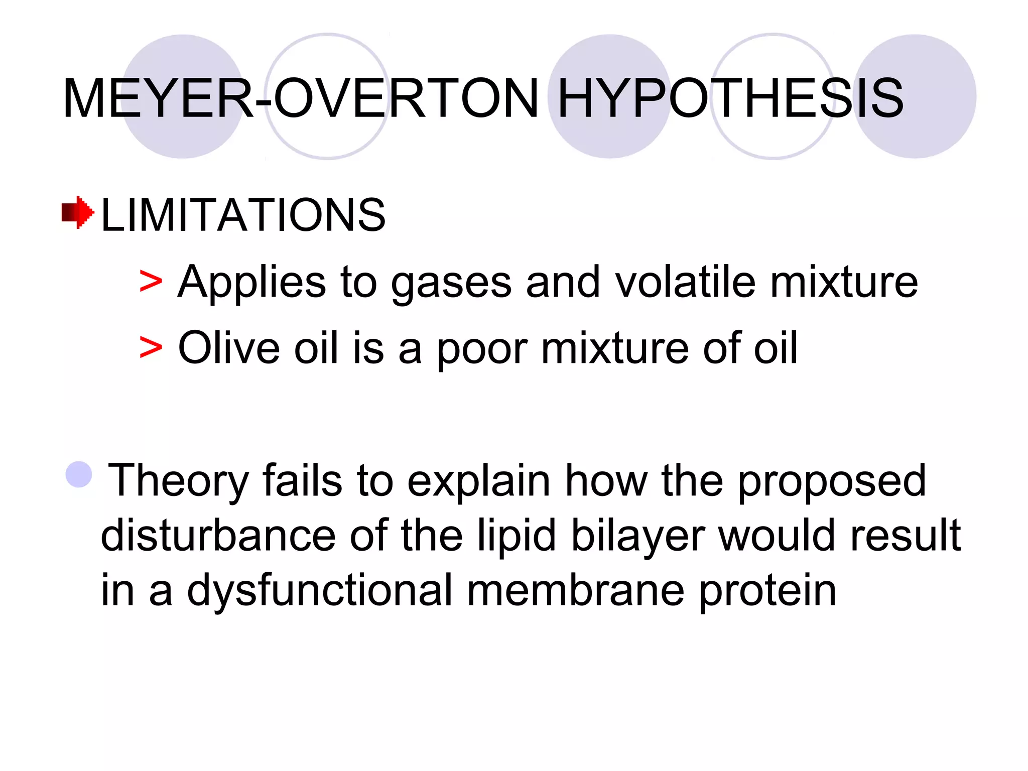 Mechanism of general anaesthesia at molecular level. | PPT