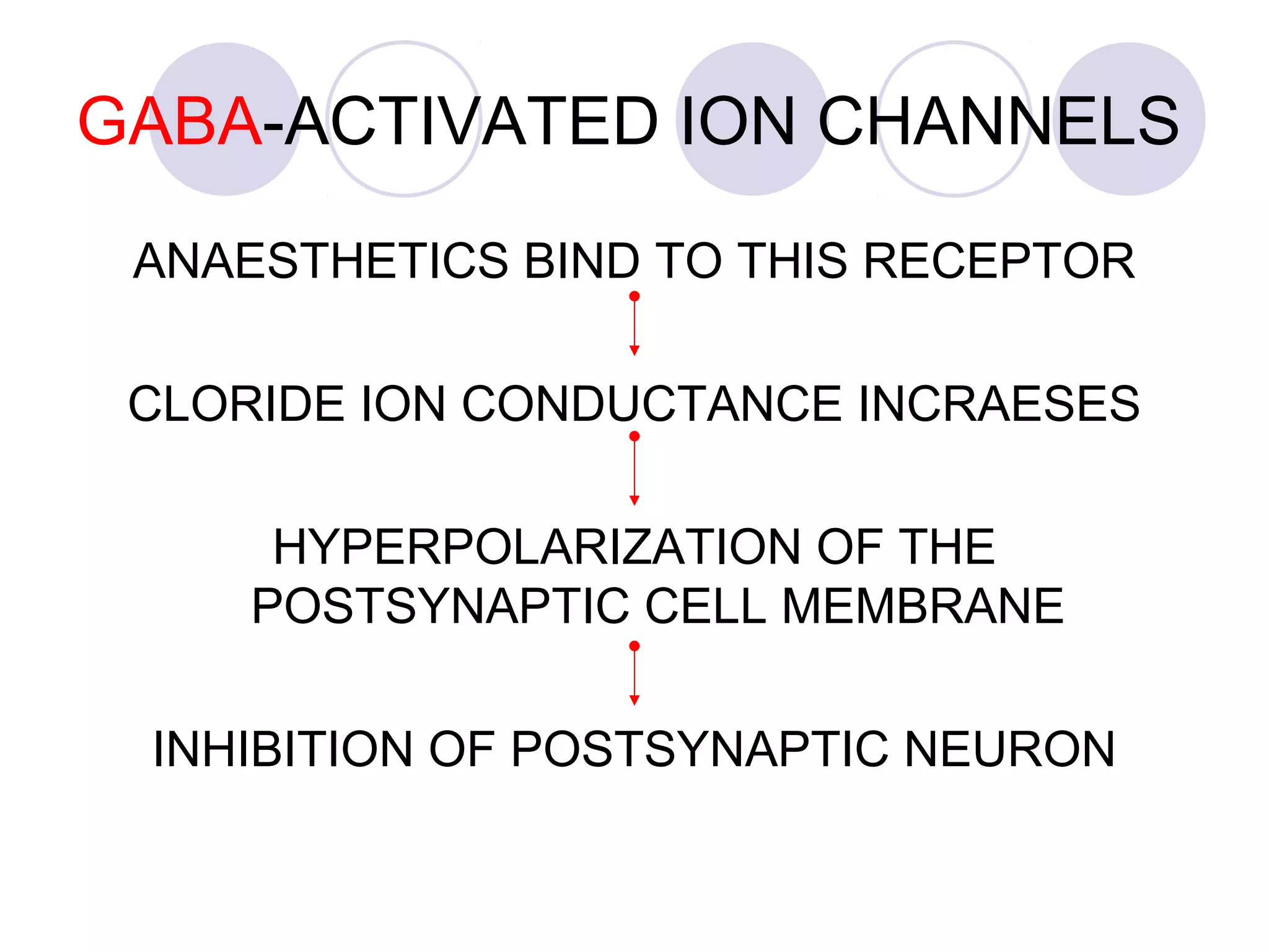 Mechanism of general anaesthesia at molecular level. | PPT