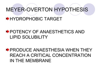 Mechanism of general anaesthesia at molecular level. | PPT