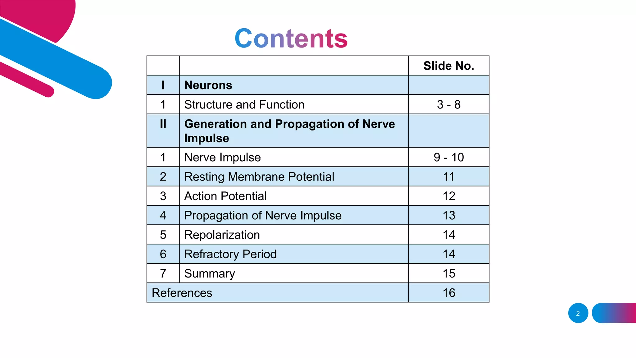 Mechanism of Generation and Propagation of Nerve Impulse.pptx
