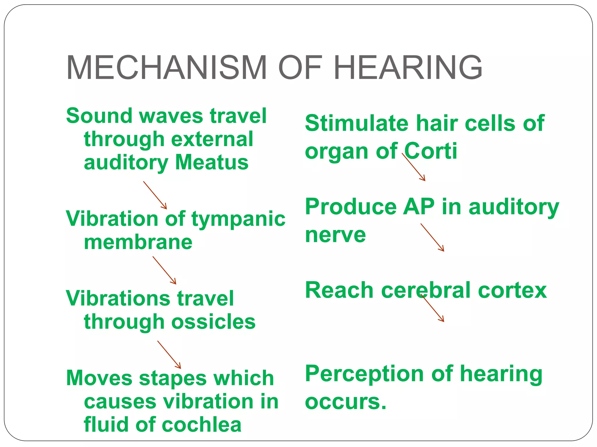 MECHANISM OF HEARING.pptx