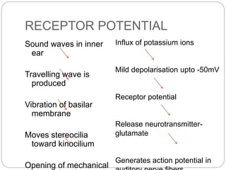 MECHANISM OF HEARING.pptx