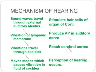 MECHANISM OF HEARING.pptx