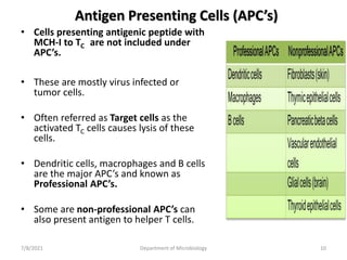 Mechanism of immune response ami and cmi | PPTX