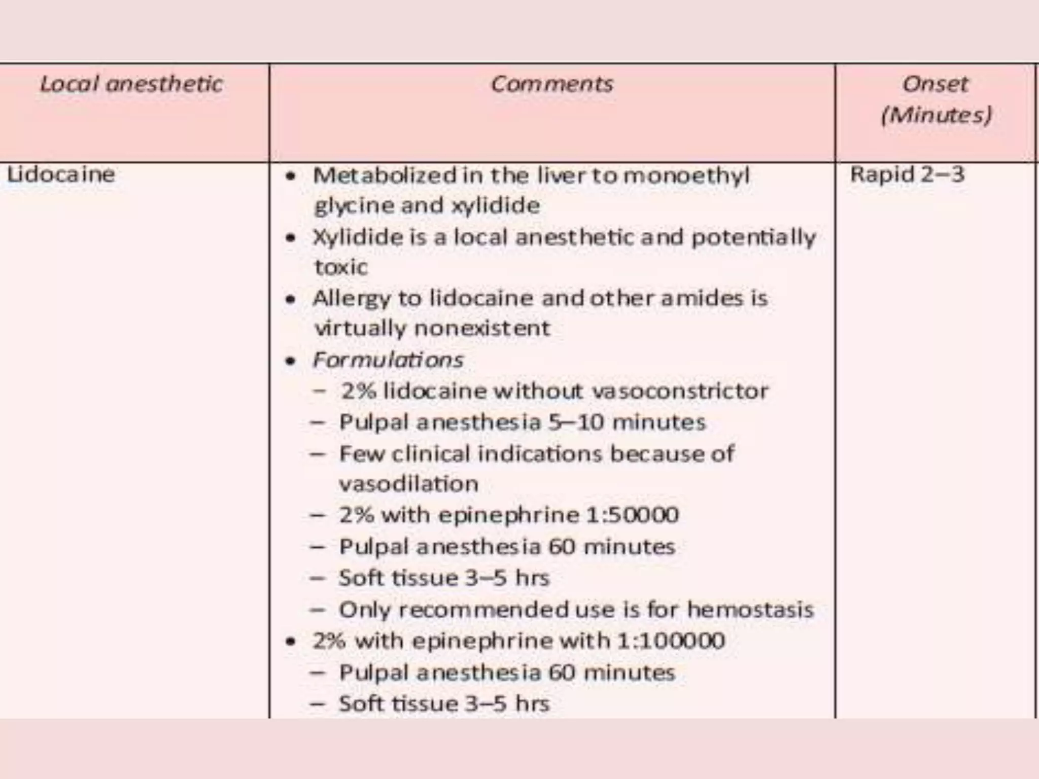 Mechanism of local anesthesia | PPTX