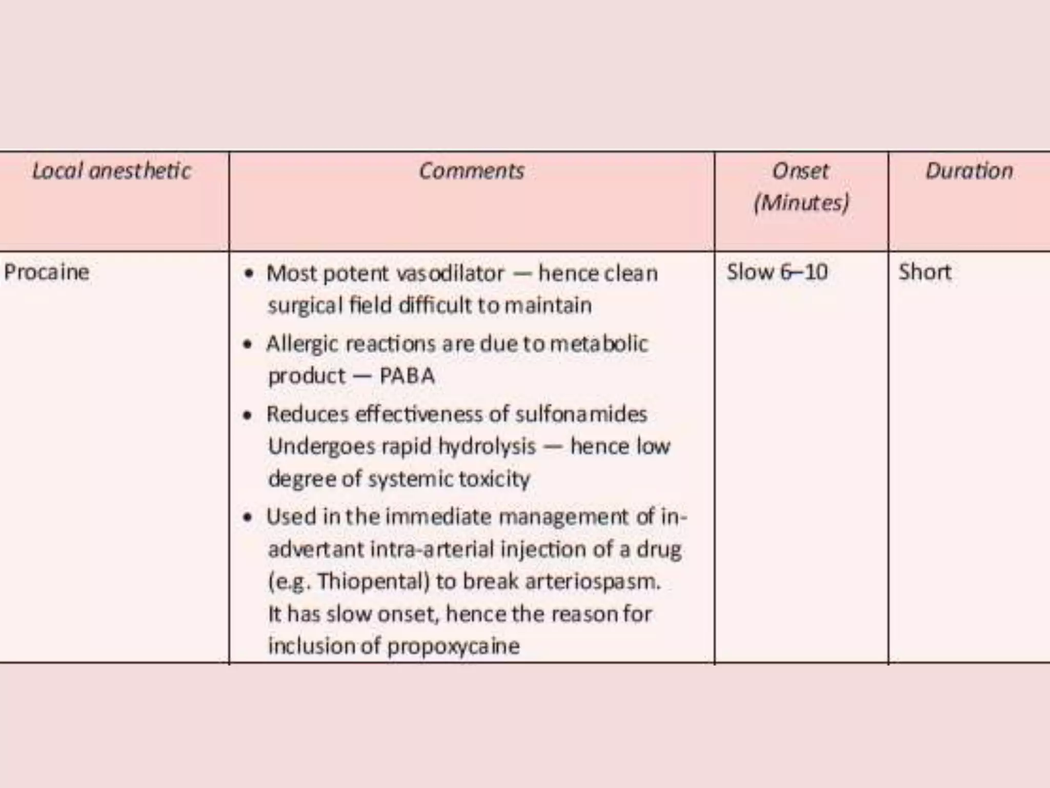 Mechanism of local anesthesia | PPTX
