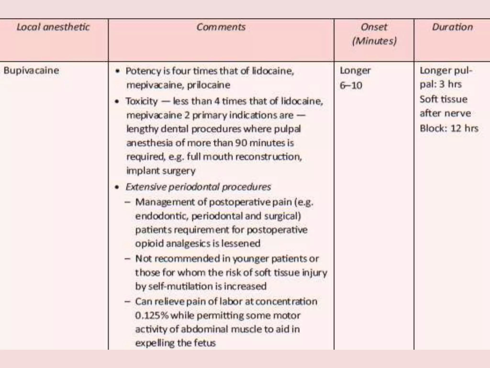 Mechanism of local anesthesia | PPTX