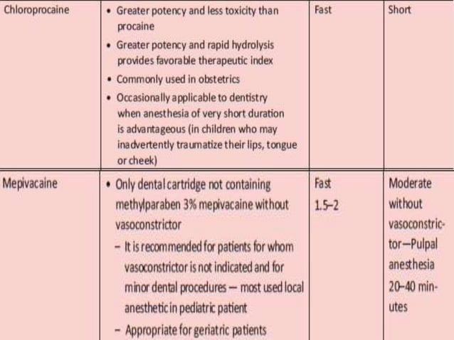 Mechanism of local anesthesia | PPTX