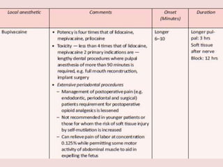 Mechanism of local anesthesia | PPTX