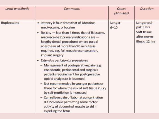 Mechanism of local anesthesia | PPTX