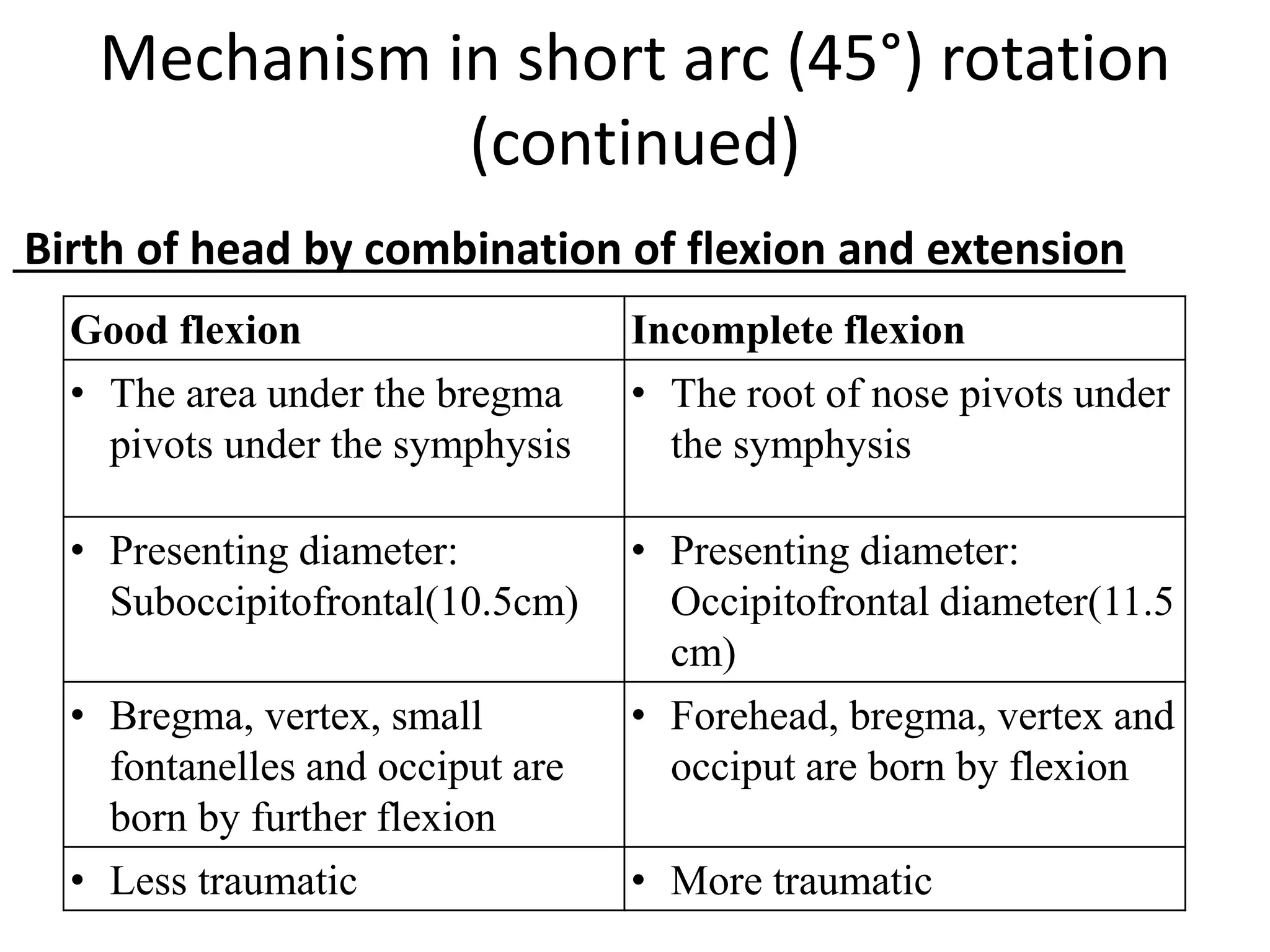 Mechanism of labor in right occipito posterior position | PPTX