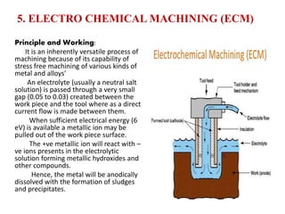 Mechanism of metal removal in ncm | PPTX