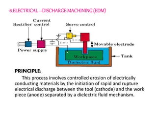 Mechanism of metal removal in ncm | PPTX