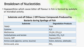 Mechanism of Microbial Spoilage.pptx
