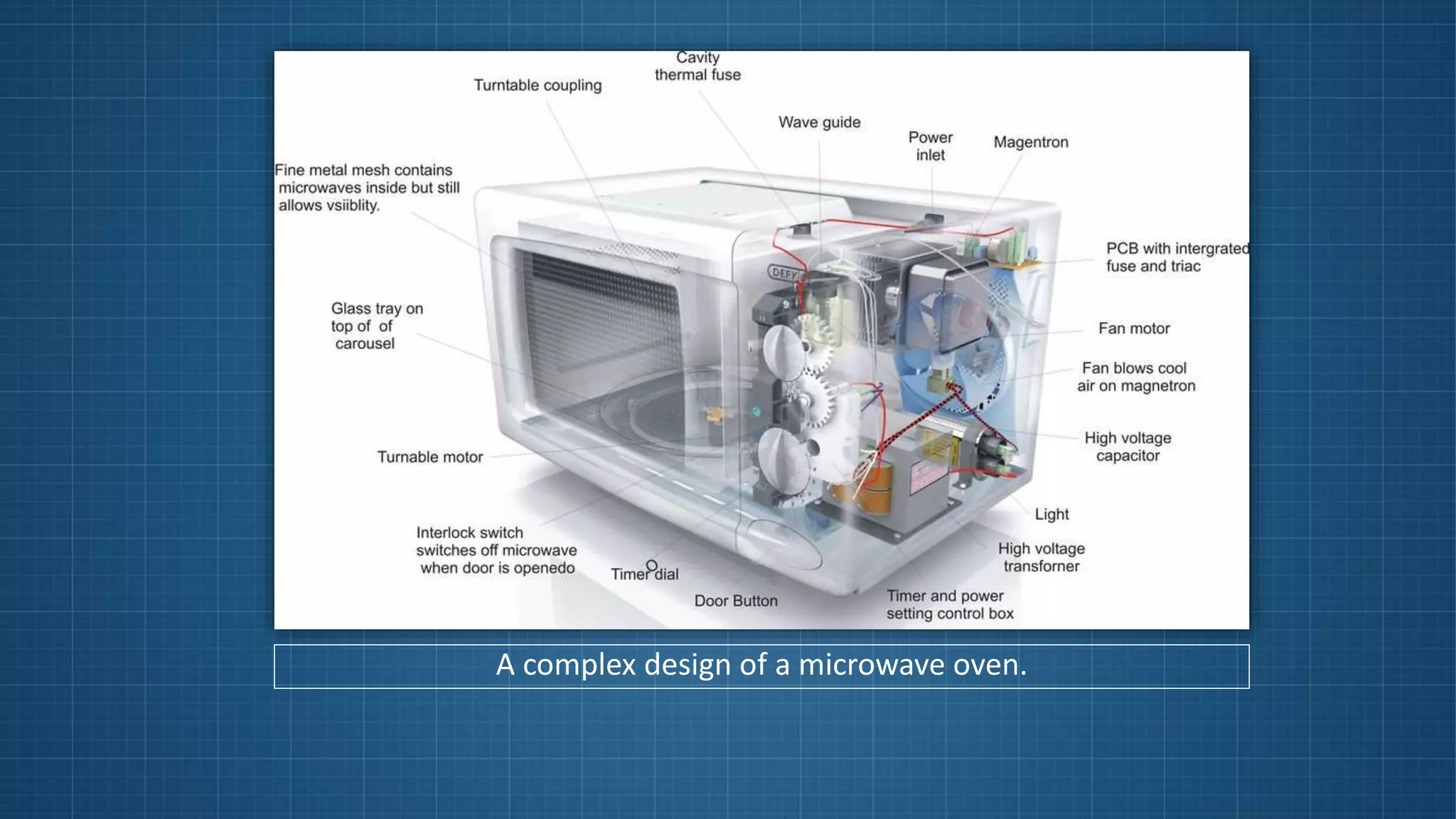 mechanismofmicrowaveoven-160809150609.pdf