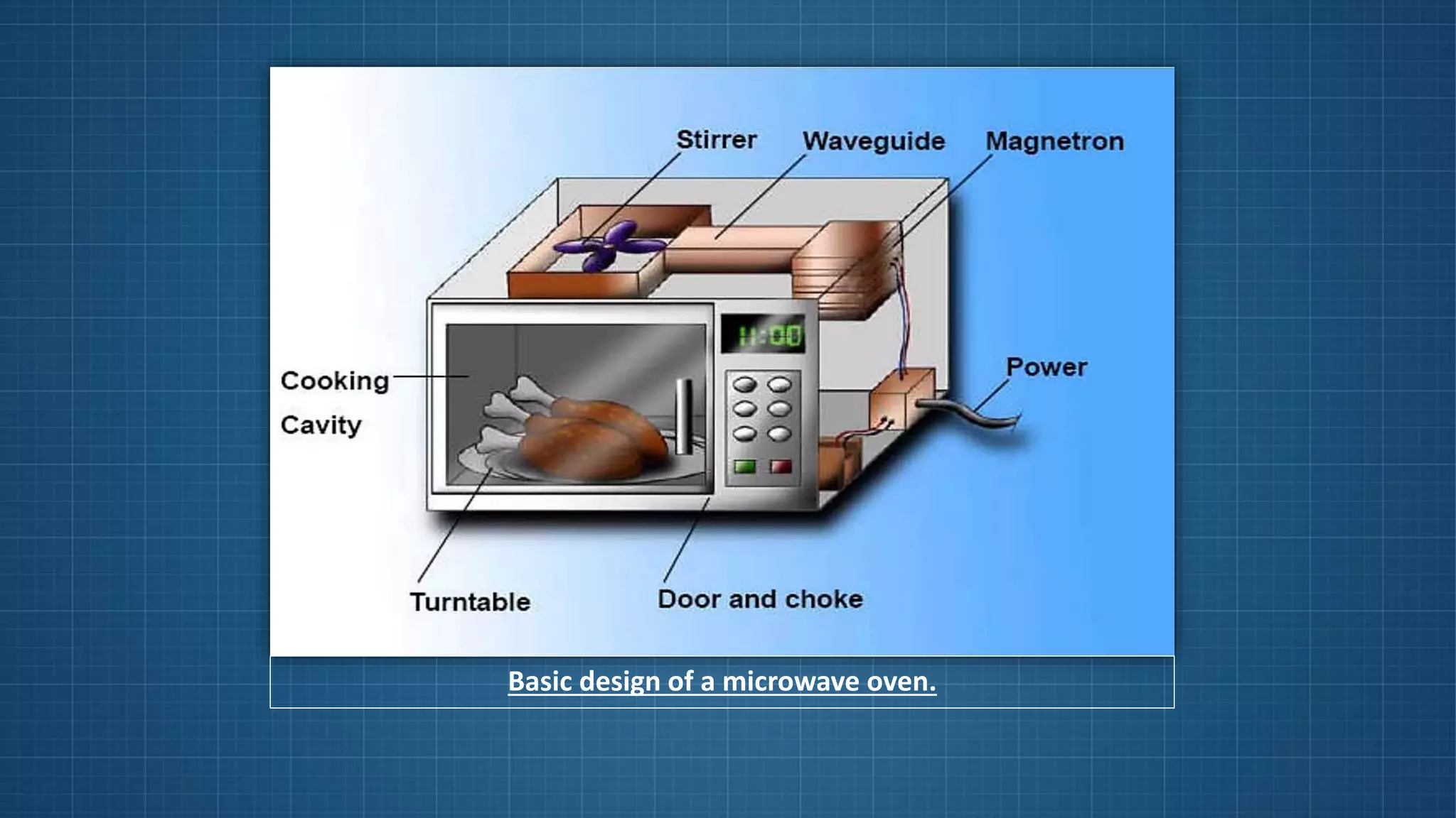Mechanism of a Microwave Oven. | PPTX