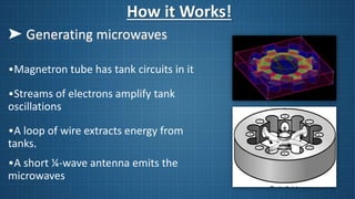Mechanism of a Microwave Oven. | PPTX