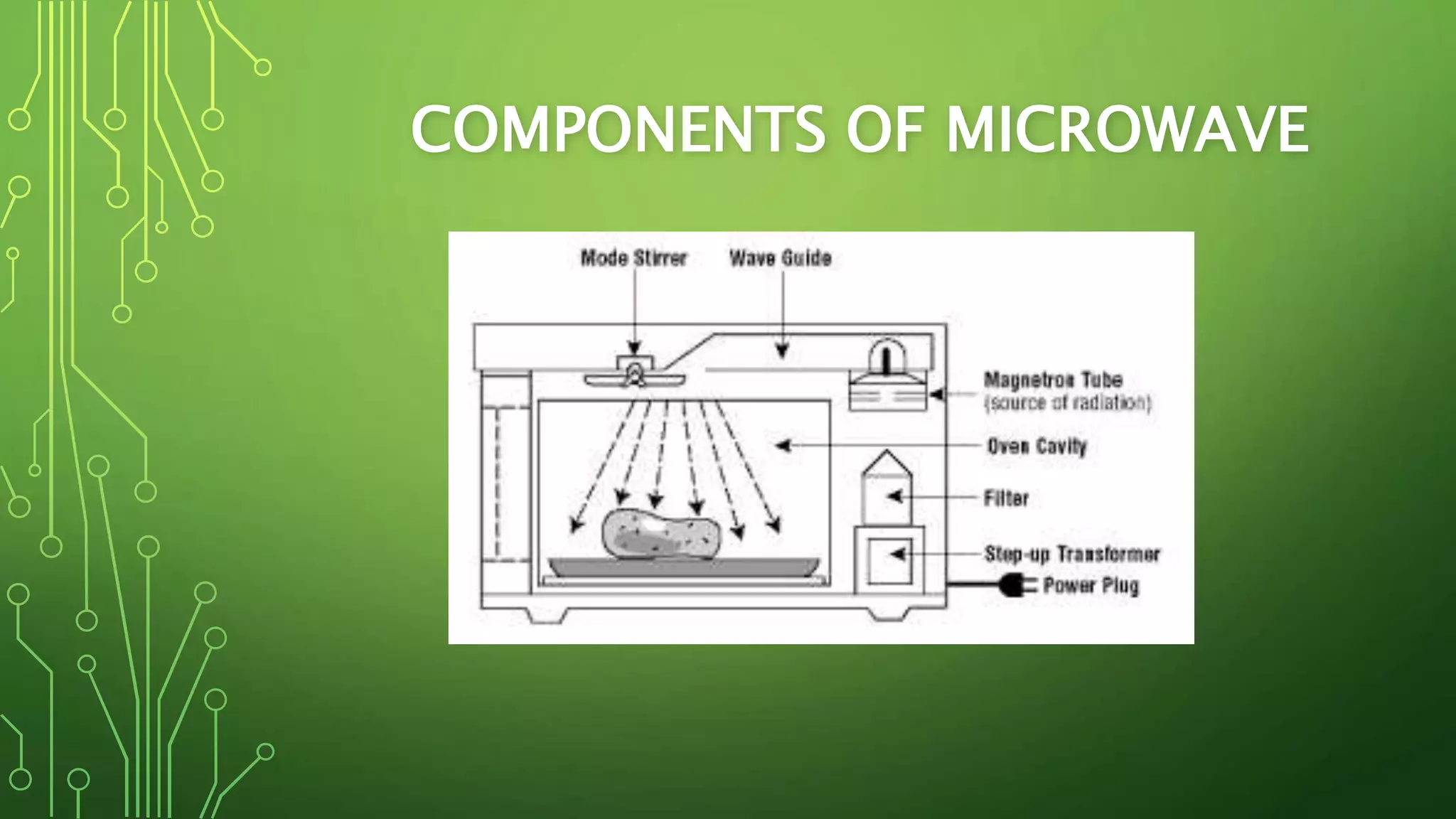 Mechanism of microwave oven | PPTX