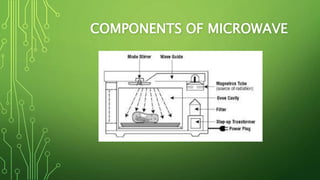 Mechanism of microwave oven | PPTX | Cooking | Food & Drink