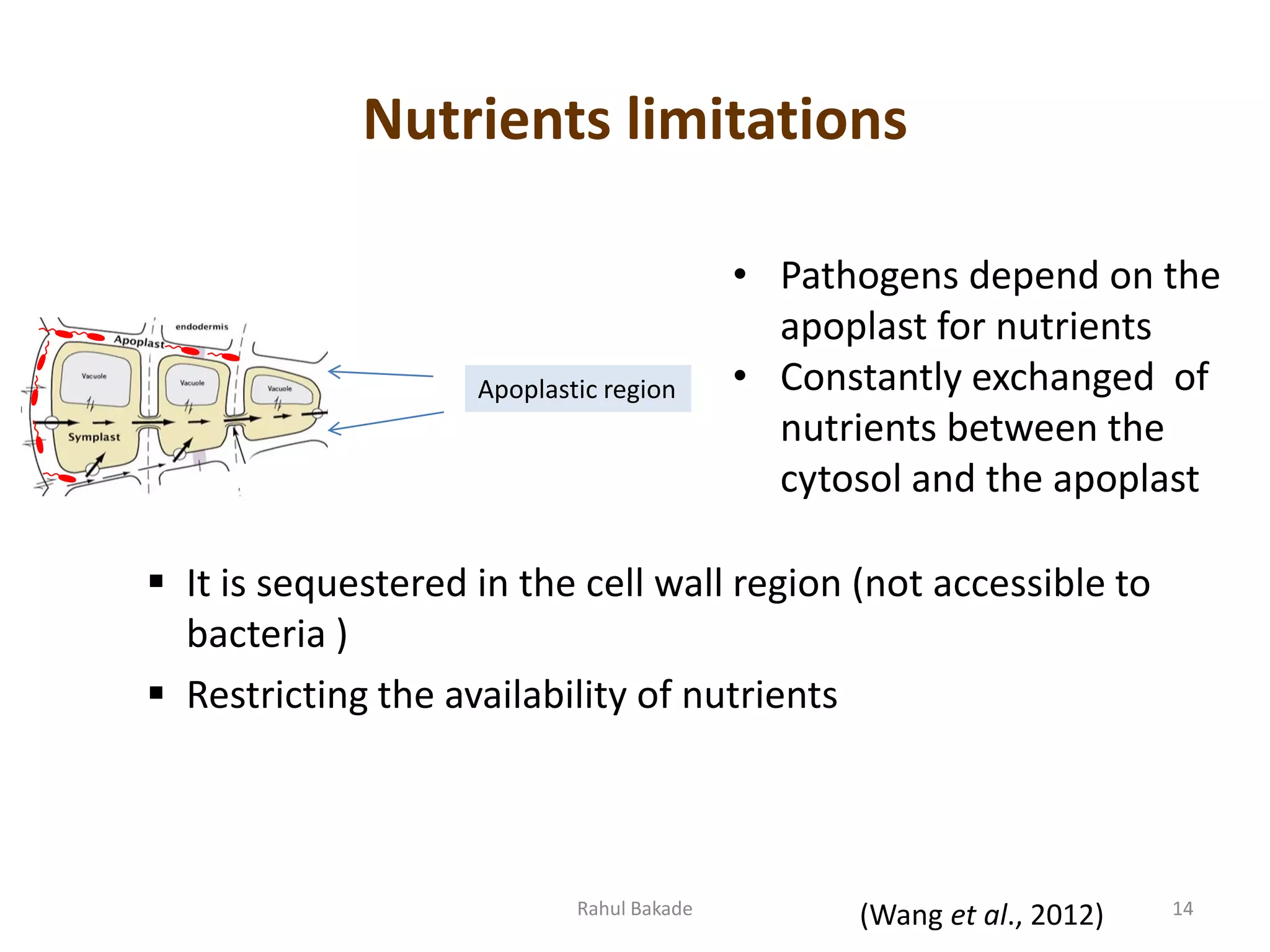Mechanism of non host resistance against bacterial pathogens | PDF