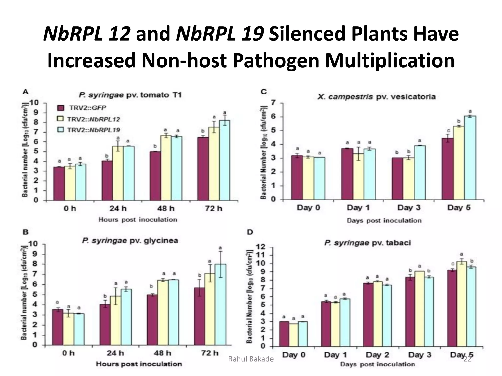 Mechanism of non host resistance against bacterial pathogens | PDF